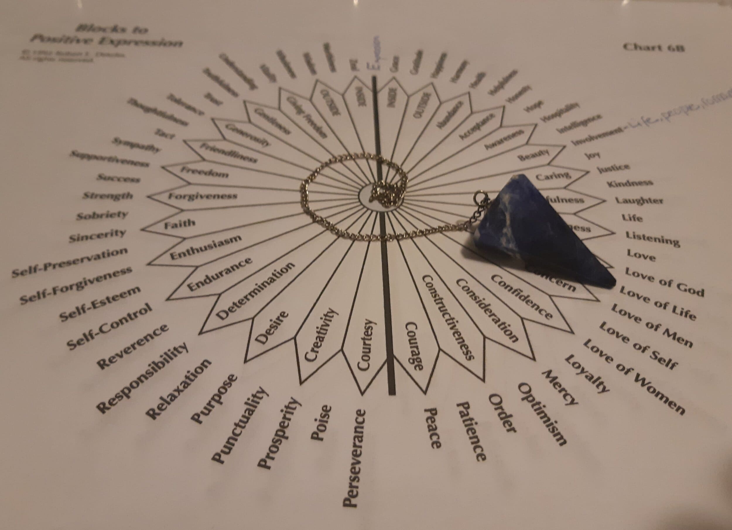 Spiritual Retreats and Resorts by Top Resorts, Wellness and Retreat ...